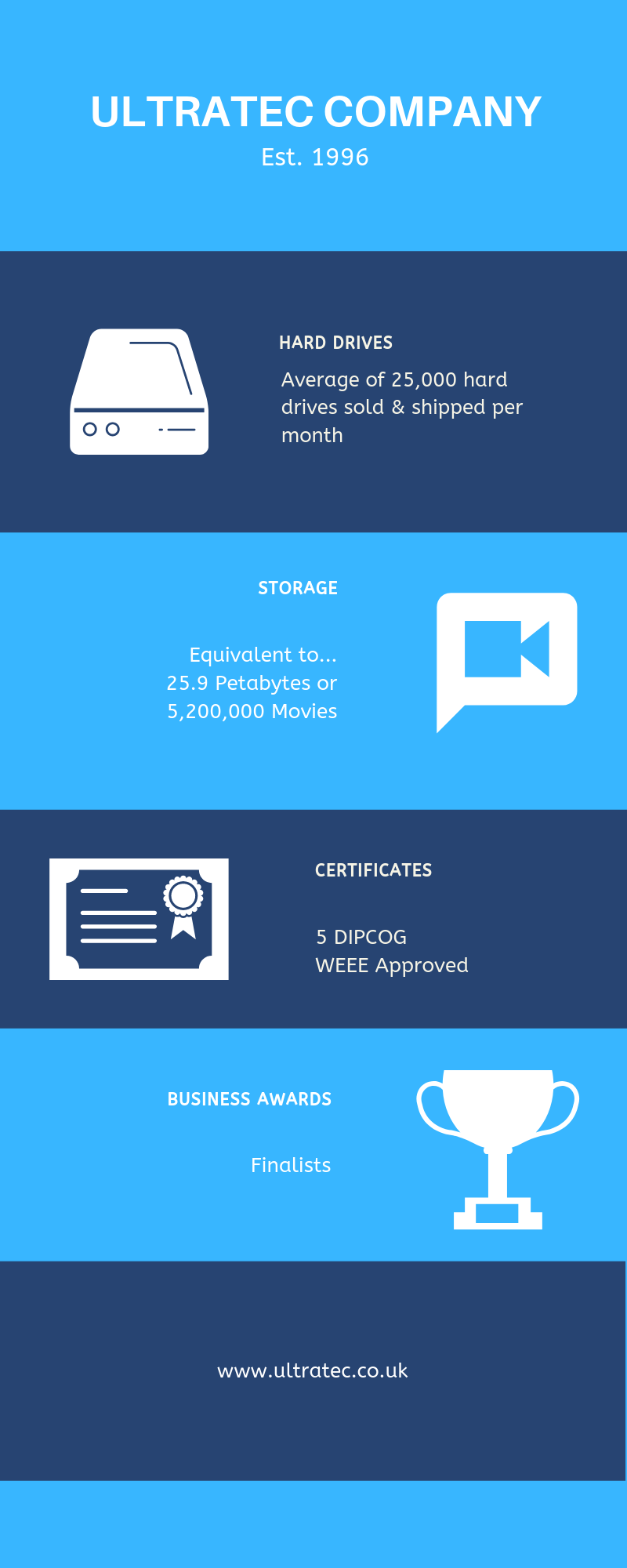 Corporate - Ultratec